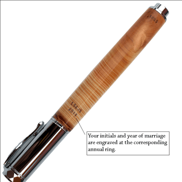 Anniversary Gift Pens – Tree Ring Co